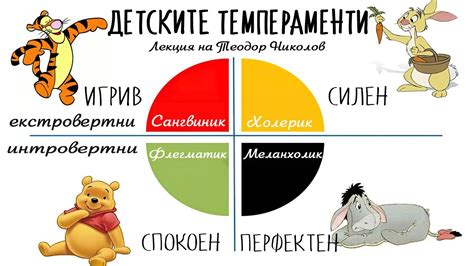 Детските темпераменти Лекция на Теодор Николов Youtube