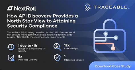 Ashish Kuthiala On Linkedin Apisecurity Apiprotection