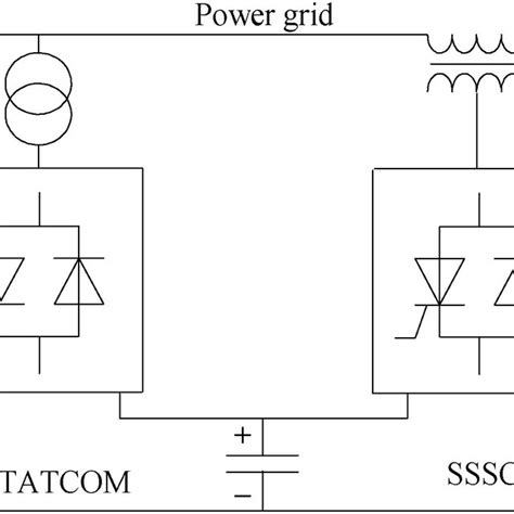 Basic Topology Structure Of Dpfc Download Scientific Diagram