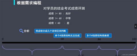 Java自学 分支结构 Csdn博客