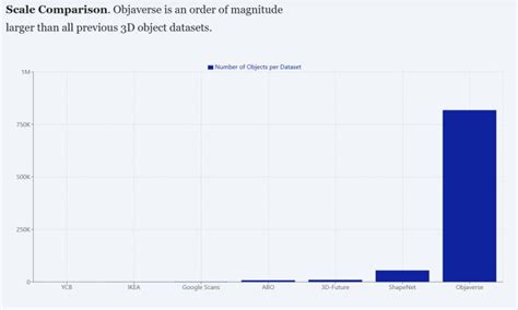 Arsalan A On Linkedin An Open Source Dataset Of 1 Million Annotated 3d