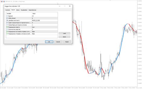 Trigger Line MT5 Indicator Download For FREE MT4Collection