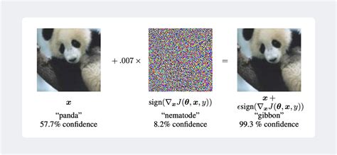 Classifying Noisy Images Machines Vs Humans