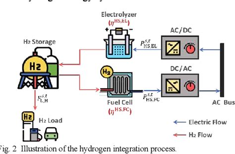 Figure 2 From A Hydrogen Load Modeling Method For Integrated Hydrogen Energy System Planning