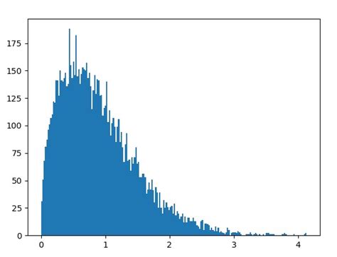 Python random weibullvariate 用法及代码示例 纯净天空