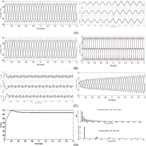 case 1 simulation results under steady state condition a