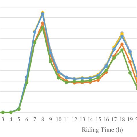 Daily Temporal Frequency Distribution Of Transactions Download