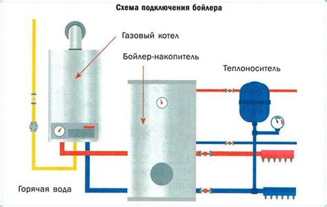 Нужен ли расширительный бачок для двухконтурного котла: Нужен ли ...