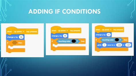 Scratch KS2 6 Lessons Scheme Of Work Sequence Repetition Controls If Selection And Variables