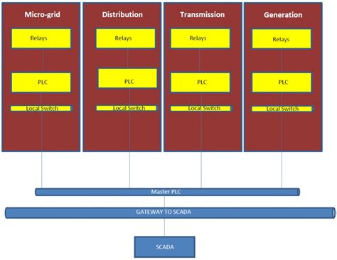 Itrust Labs Epic Itrust