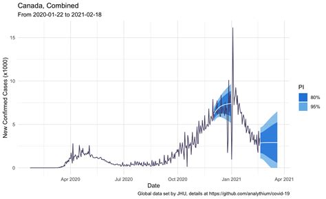Functions For Data Science With R Templates For Openfaas Openfaas Serverless Functions Made