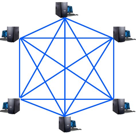 BASIC TOPOLOGIES USED IN NETWORKING OsWorld