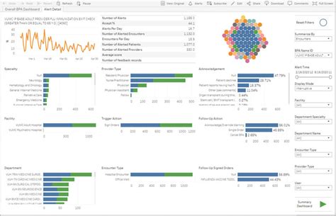 sample analytics dashboard for reviewing alert firing and acceptance
