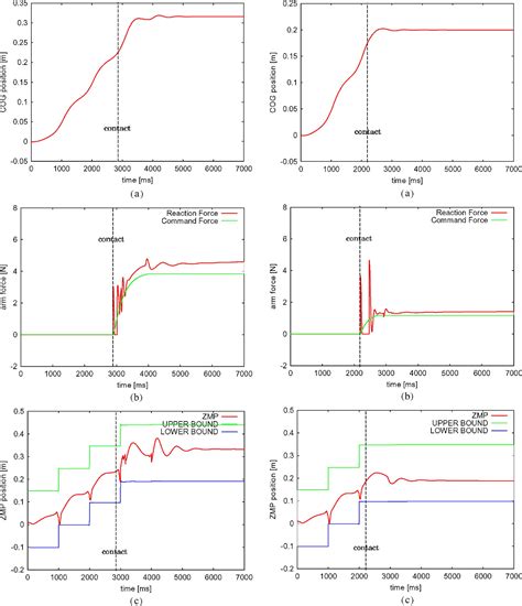 Figure 1 From Collision Avoidance Method Of Humanoid Robot With Arm