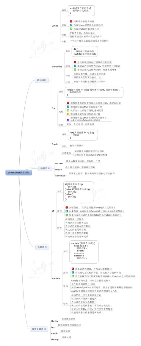 javascript思维导图—流程控制 csdn博客