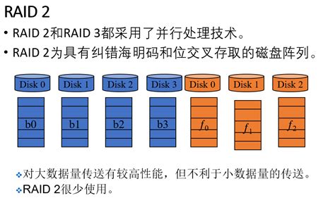 计算机组成及系统结构 第八章 辅助存储器 方知有 博客园