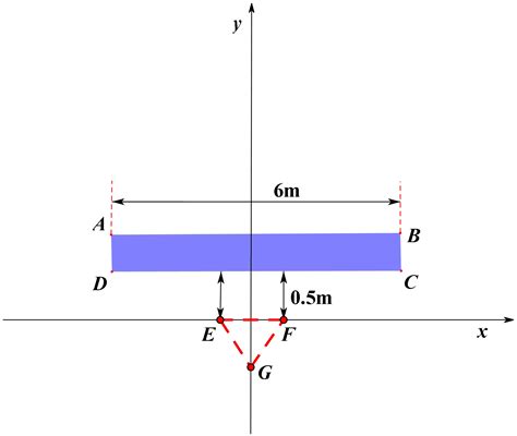 Sensors Free Full Text Performance Analysis Of Ground Target Detection Utilizing Beidou