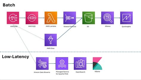 Why Lenlist Has A Time Complexity Of O1 — A Dive Into Cpython By