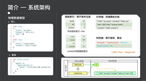 大厂案例 腾讯万亿级 elasticsearch 架构实践 腾讯云开发者社区 腾讯云