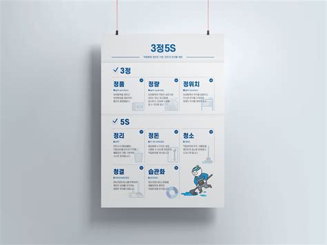3정 5S All in one 포스터 안전 인어스트리