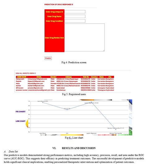 Drug Response Prediction Using Xgboost
