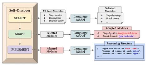 Yi Peng Neo On Linkedin Llm Nlp Naturallanguageprocessing Largelanguagemodels