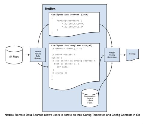 Navigating Network Automation With Netbox The Operate Stage Netbox Labs