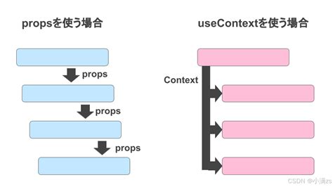 React第十九章usecontextreact 19 Createcontext Csdn博客