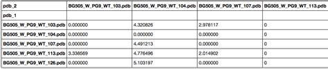 Python Hierarchical Clustering A Pairwise Distance Matrix Of