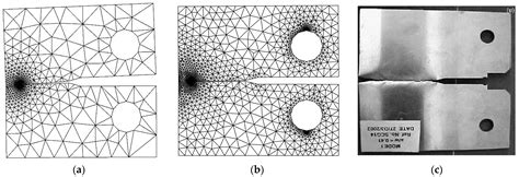 Materials Free Full Text A Robust Adaptive Mesh Generation