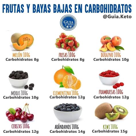 Tabela De Carboidratos Das Frutas Retoedu
