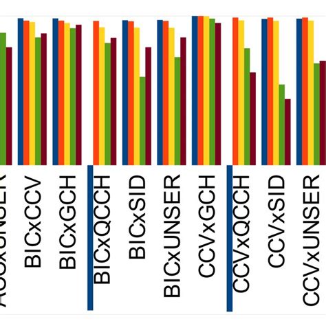 correlation of pairs of classifiers for different segmentation scales