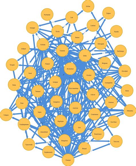neo4j on linkedin graphdatascience neo4j neo4jcommunity