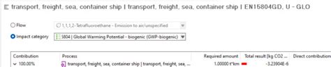 different result between openlca calculation and ecoinvent ecoquery