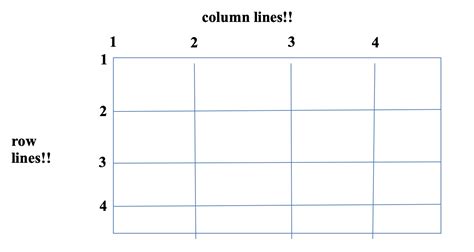 CSS Grid Row Col Numbering