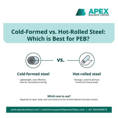 Peb Steelstructures Engineeringexcellence Apex Buildsys Limited Official