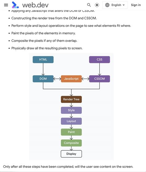 什麼是關鍵渲染路徑 Critical Rendering Path