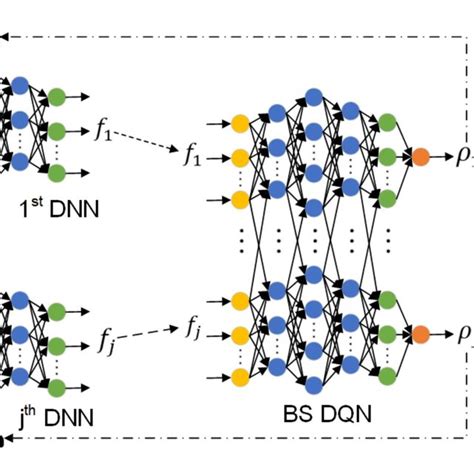 Schematic Diagram Of Neural Network Structure Download Scientific