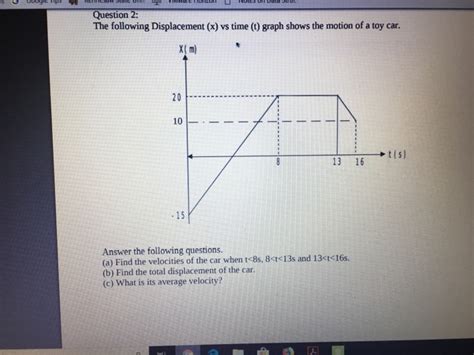 Solved The Following Displacement X Vs Time Graph Shows Chegg