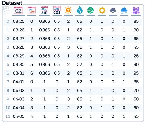encoding categorical data explained a visual guide with code example