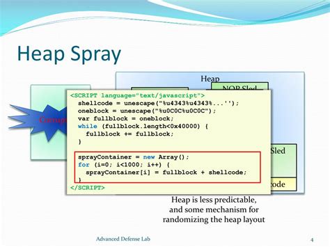 Ppt Nozzle A Defense Against Heap Spraying Code Injection Attacks Powerpoint Presentation