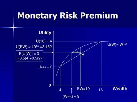 Ppt Lecture 2 Utility And Risk Aversion Powerpoint Presentation Free Download Id 6145187