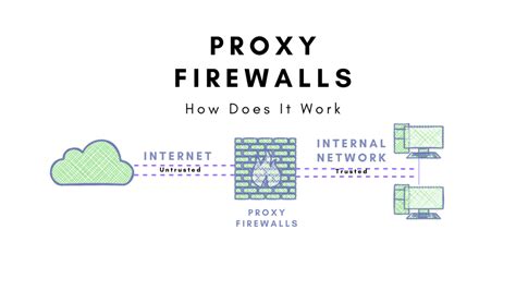 Jenis Jenis Firewall Yang Perlu Kalian Ketahui Beobuzz