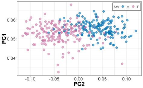On Biology Placental Sex Differences Q A With Amy Inkster