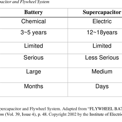 Pdf Mathematical Modelling And Simulation Of Electric Vehicles