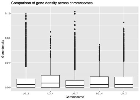 EEB Quantitative Methods In R For Biology Exploratory Data Analysis