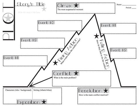 plot diagram diagram quizlet