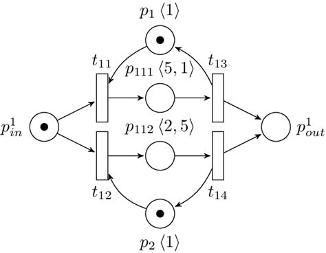 1 A Simple Marked Wtpn Models Example Download Scientific Diagram
