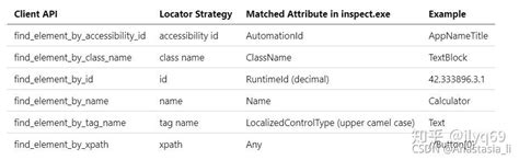 Python实现windows自动化webdriverwinappdriverinspectexeinspectexe 自动化