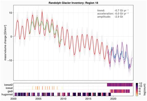 Makie Can One Control Individual `yticklabelcolor` Visualization Julia Programming Language